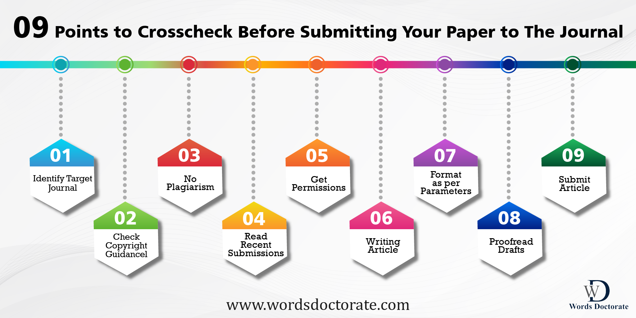 09 Points to Crosscheck Before Submitting Your Paper to The Journal 09 Points to Crosscheck Before Submitting Your Paper to The Journal